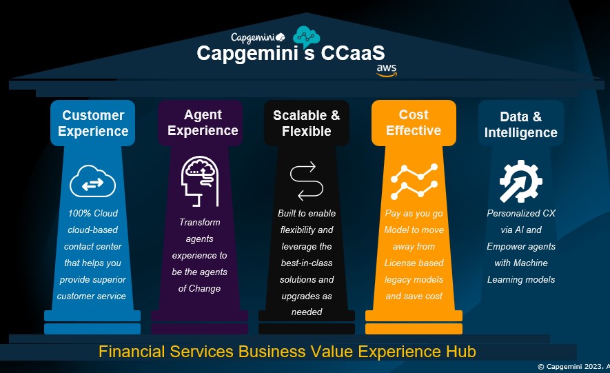 AWS Marketplace: Capgemini Contact Centre as a Service