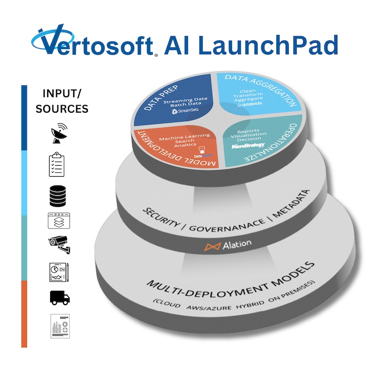 AWS Marketplace: Vertosoft AI Launchpad