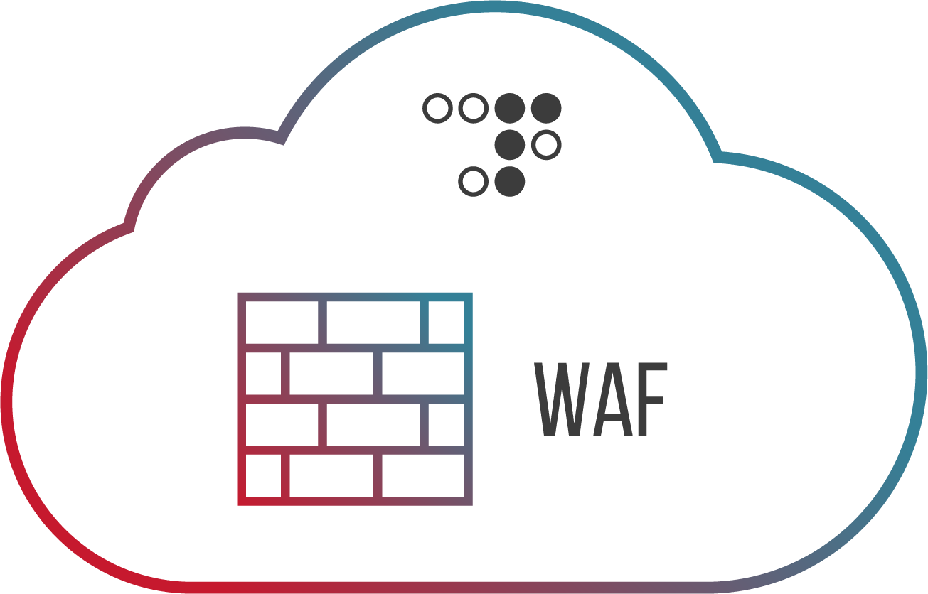 AWS Marketplace: Radware Cloud WAF
