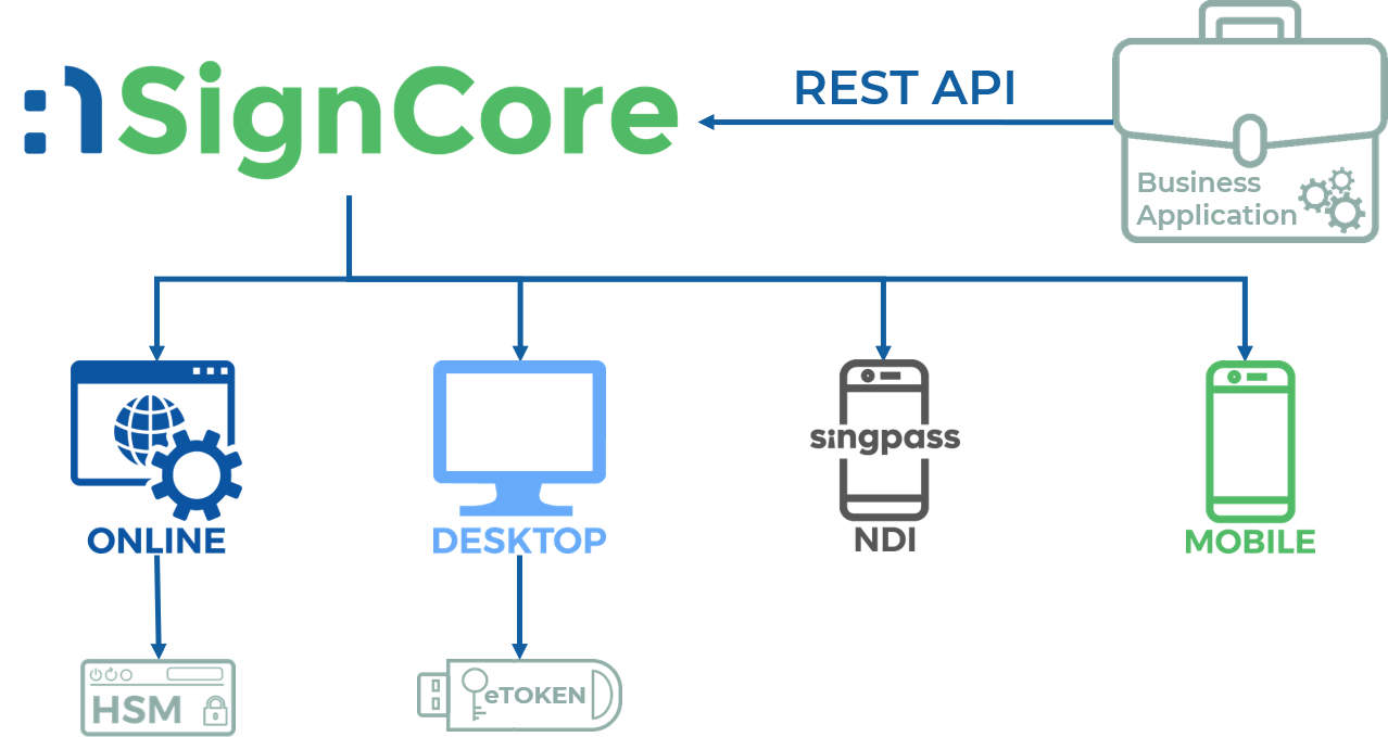 AWS Marketplace: Netrust nSignCore (Hosted) Subscription