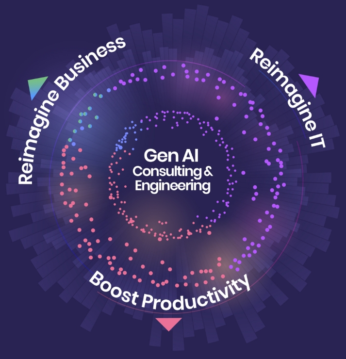 AWS Marketplace: Optimal Conversation Studio