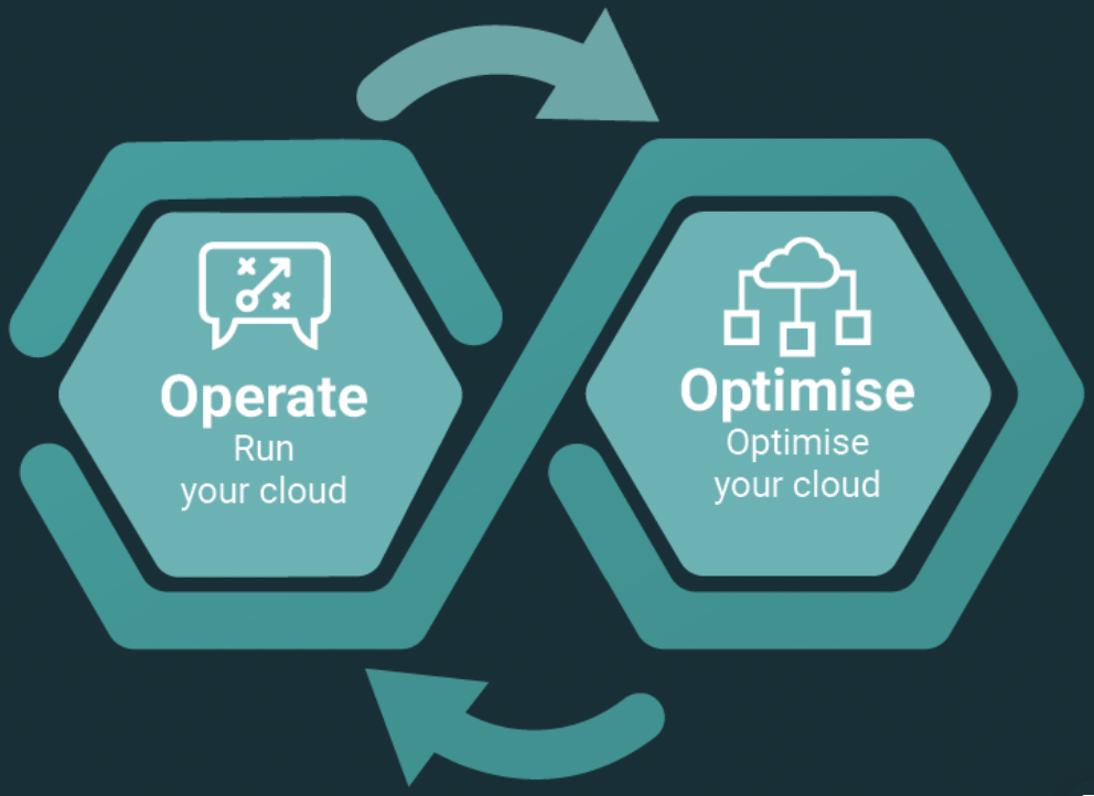 AWS Marketplace: AWS Optimisation & License Assessment (OLA) for Oracle ...