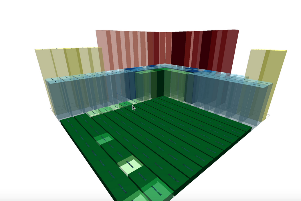AWS Marketplace: SecurityHub Heatmap