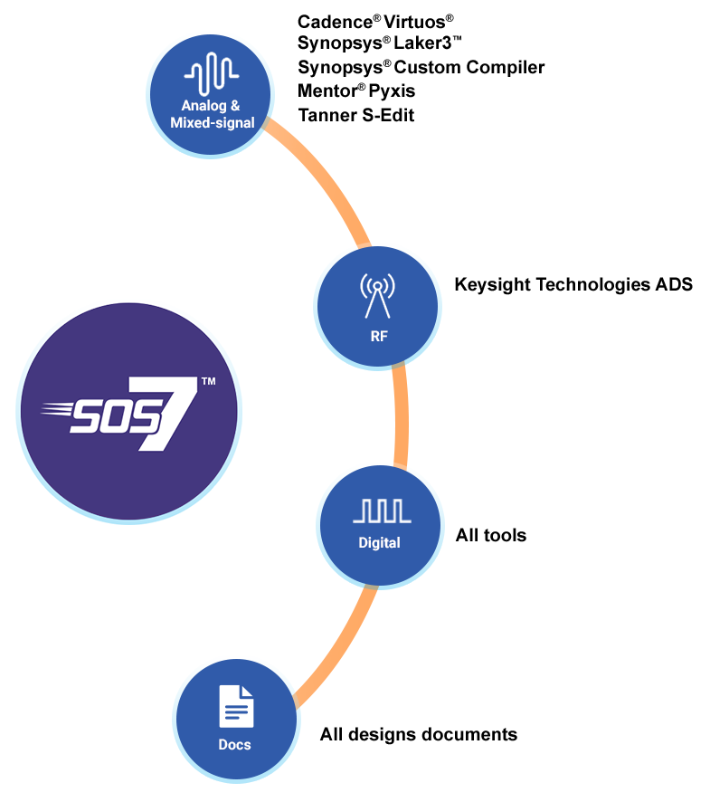 AWS Marketplace: ClioSoft SOS7.04.p12