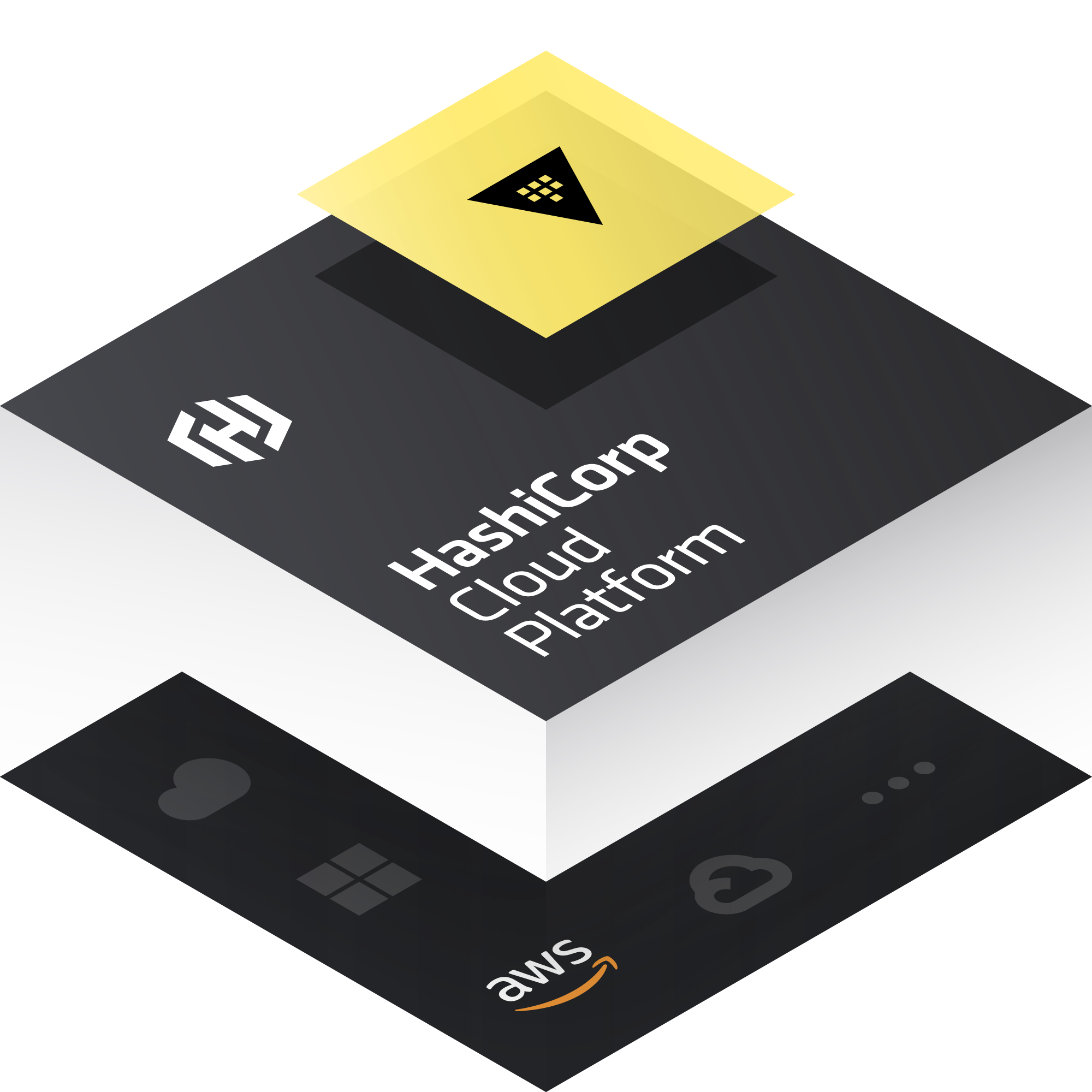 AWS Marketplace: HashiCorp Cloud Platform (HCP)