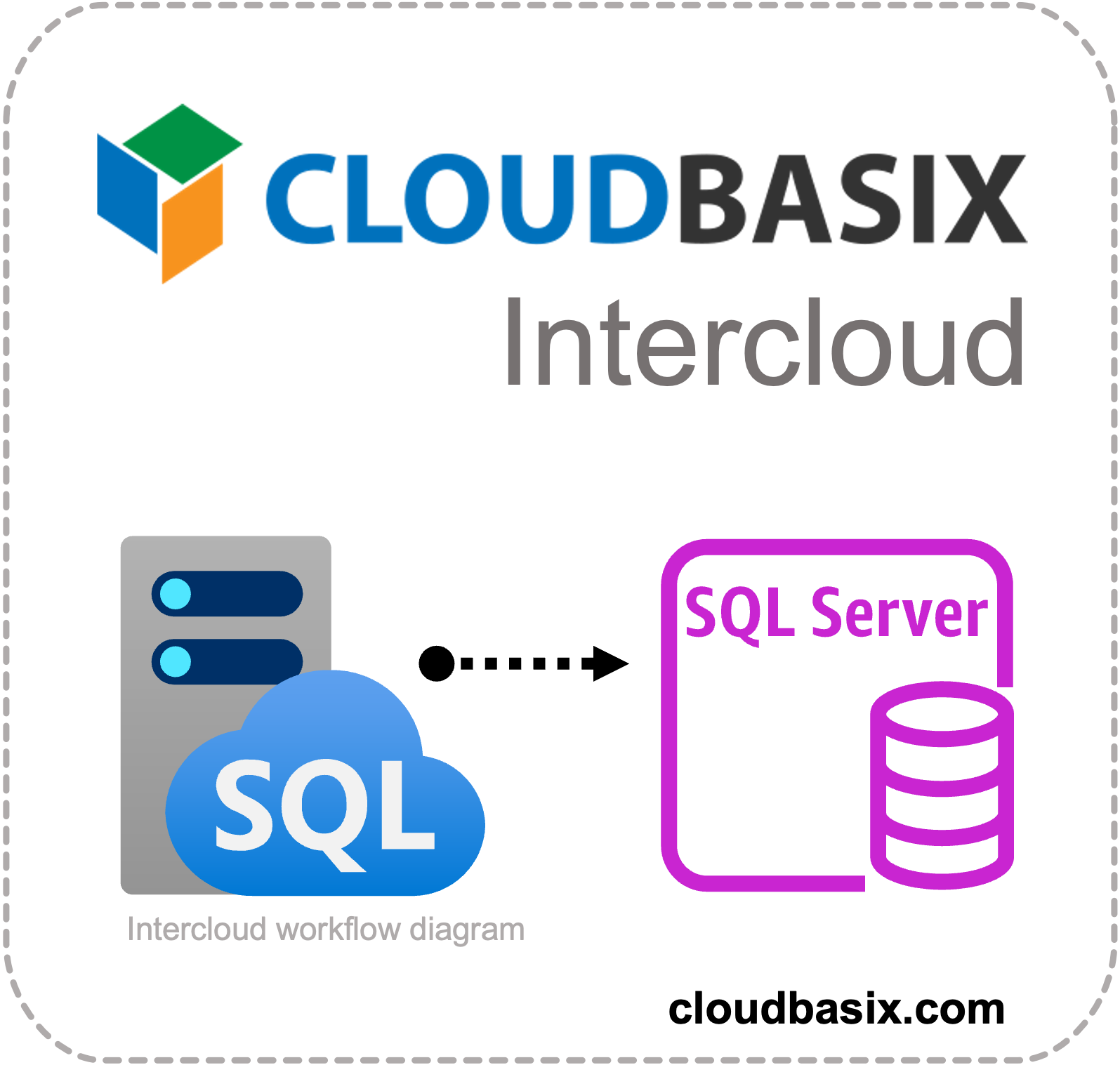 AWS Marketplace: CLOUDBASIX Intercloud (SQL Server edition)