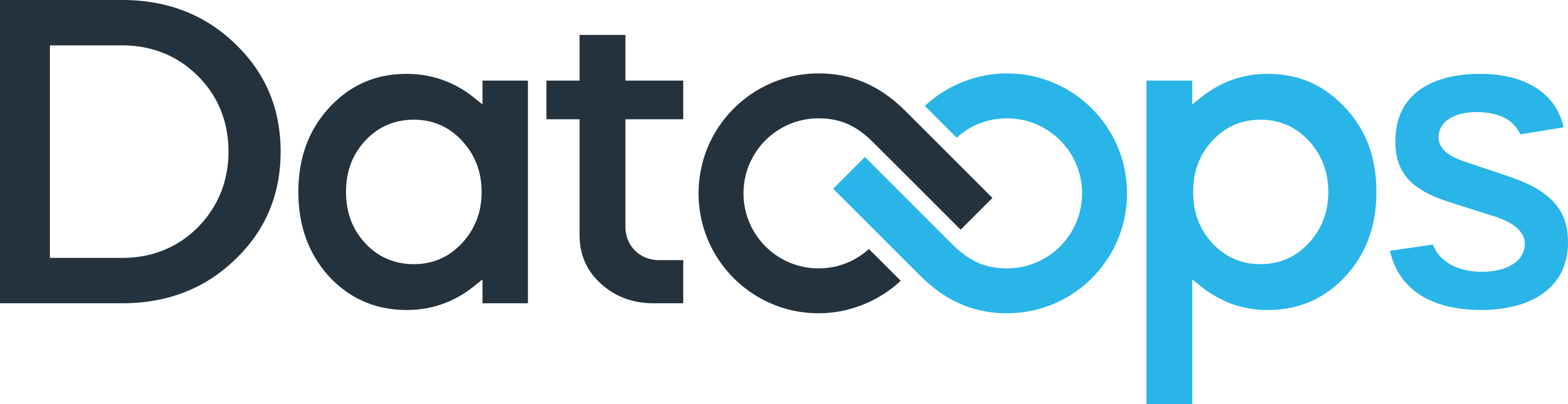 AWS Marketplace: DataOps for Snowflake